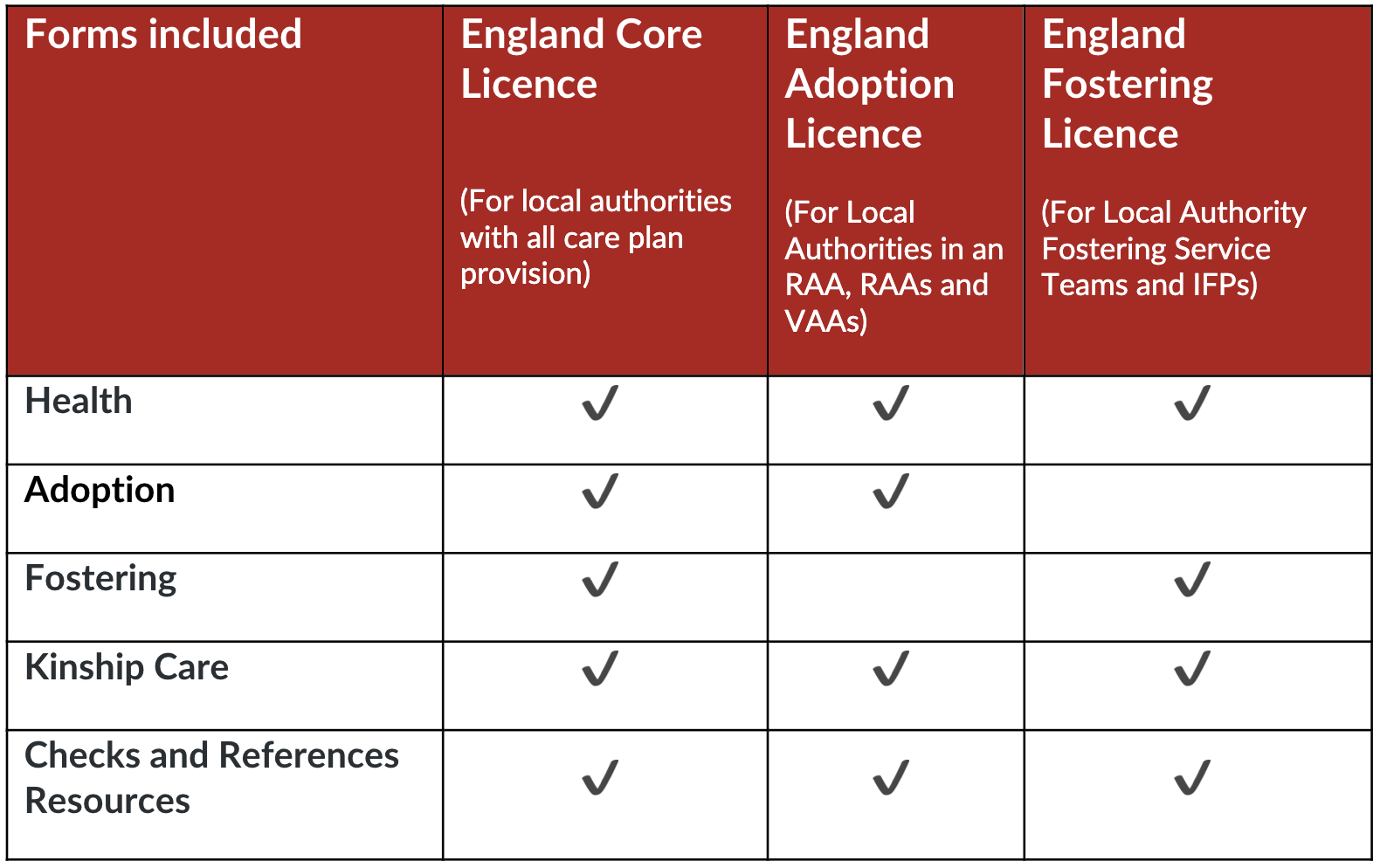 England Forms Licences | CoramBAAF